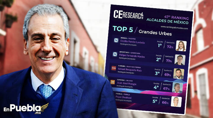 Pepe Chedraui, en el top 5 de los mejores alcaldes de México